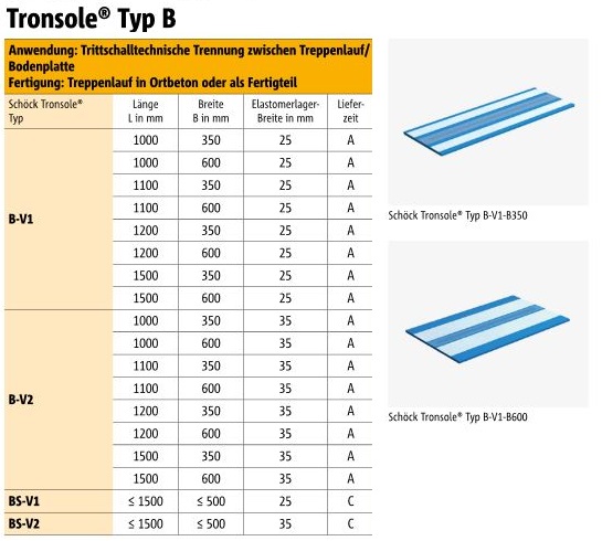Tronsole Typ B